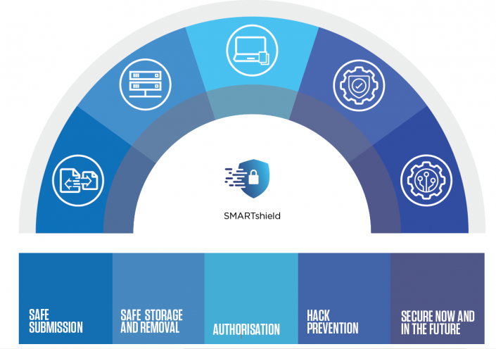 ColorWave 3000 series - Canon Production Printing Australia & New Zealand